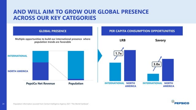 PEPSICO Presentation to CAGNY Conference Feb 2024 | PDF | Business ...