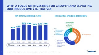 PEPSICO Presentation to CAGNY Conference Feb 2024 | PDF