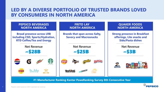 PEPSICO Presentation to CAGNY Conference Feb 2024 | PDF | Business ...
