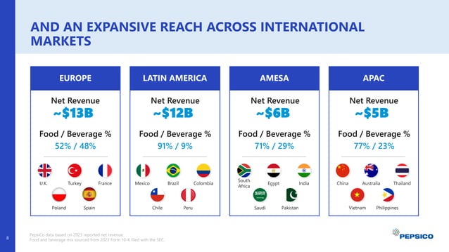 PEPSICO Presentation to CAGNY Conference Feb 2024 | PDF | Business ...