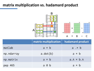 Pep 465 - Matrix Multiplication in Python | PDF