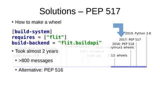 Python packaging: how did we get here, and where are we going? | PPT