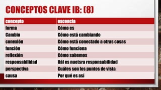 Pep aprendizajes | PPTX