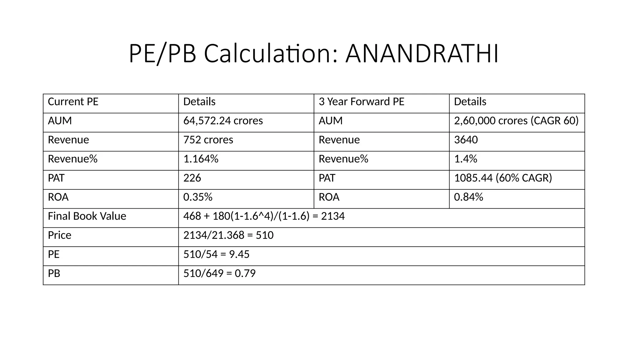 PE_PB Calculation along with sector and company analysis.pptx