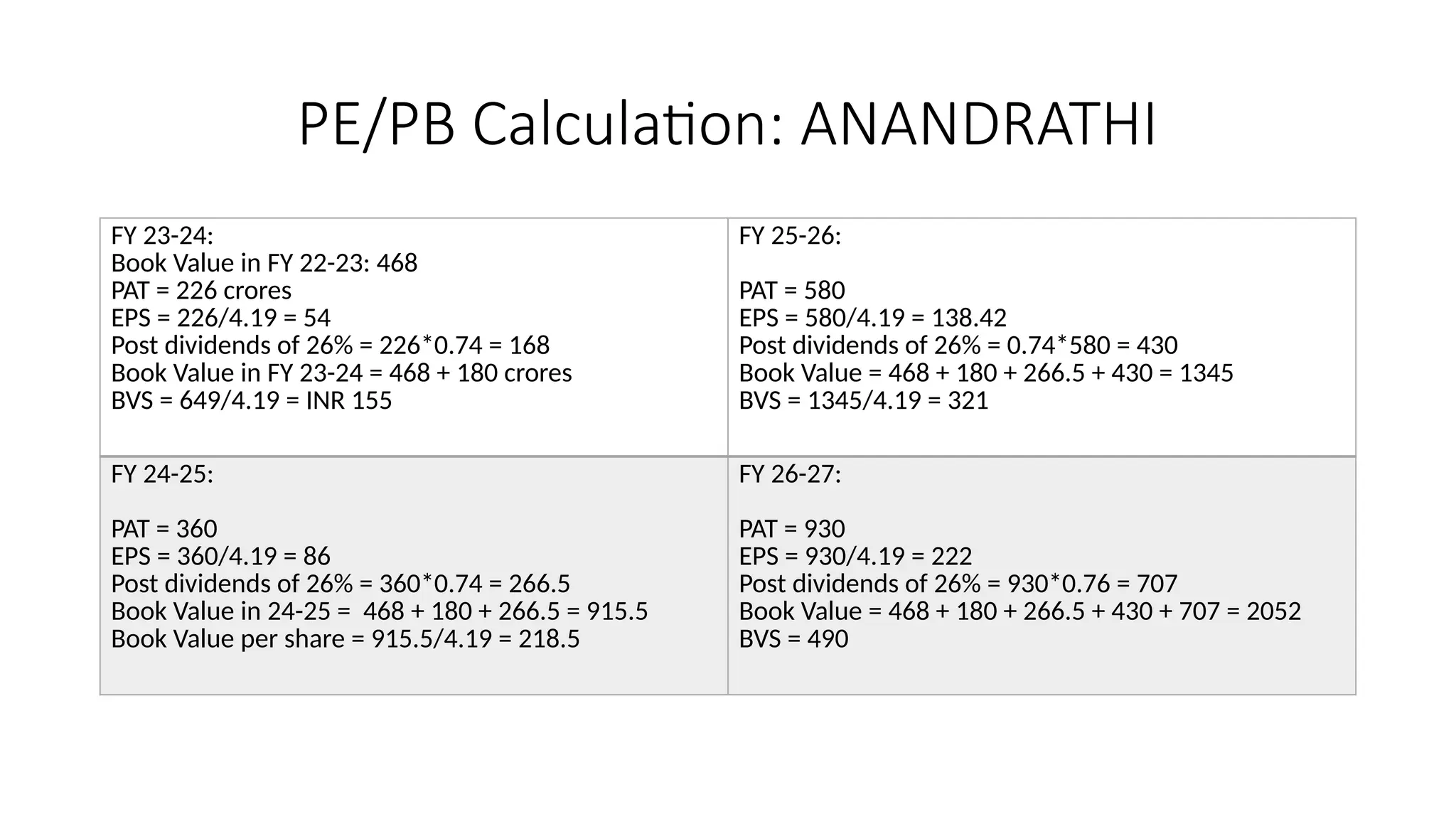 PE_PB Calculation along with sector and company analysis.pptx