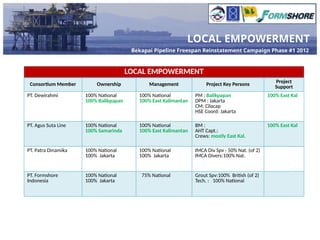 Project Execution Plan For Project Offshore | PPTX