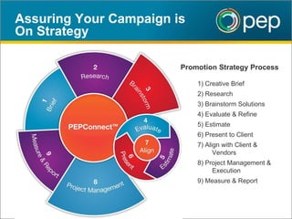 Pep Capabilities 4.5.10.Basic | PPT