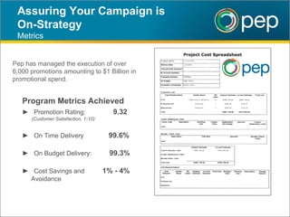 Pep Capabilities 4.5.10.Basic | PPT