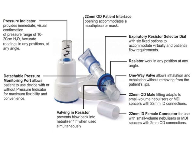 Pep devices | PPTX | Lung and Respiratory Health | Diseases and Conditions