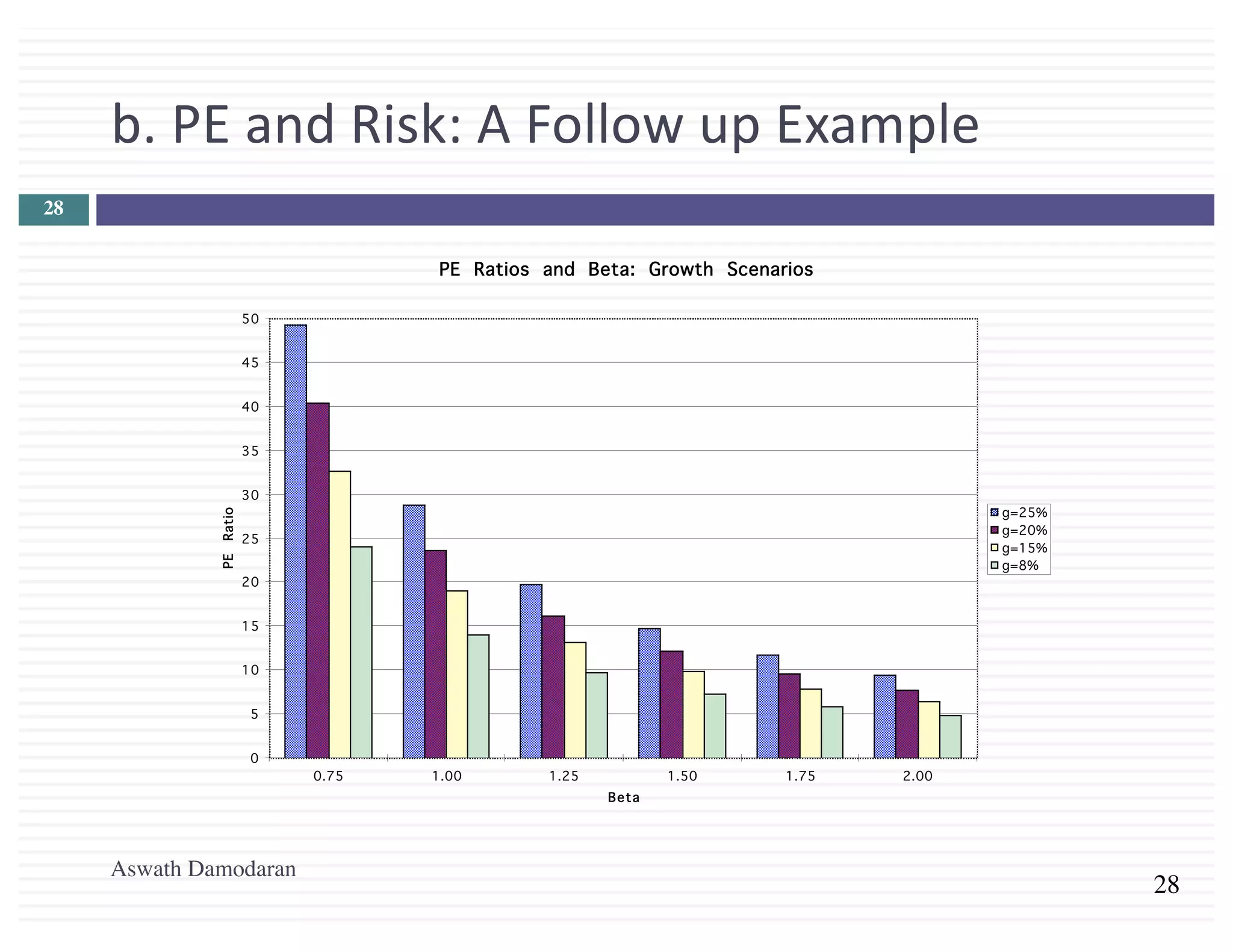 How to calculate P/E, PEG ratio | PDF
