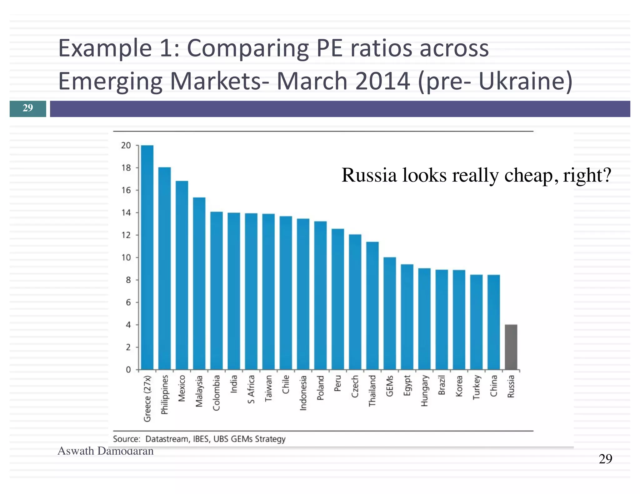 How to calculate P/E, PEG ratio | PDF