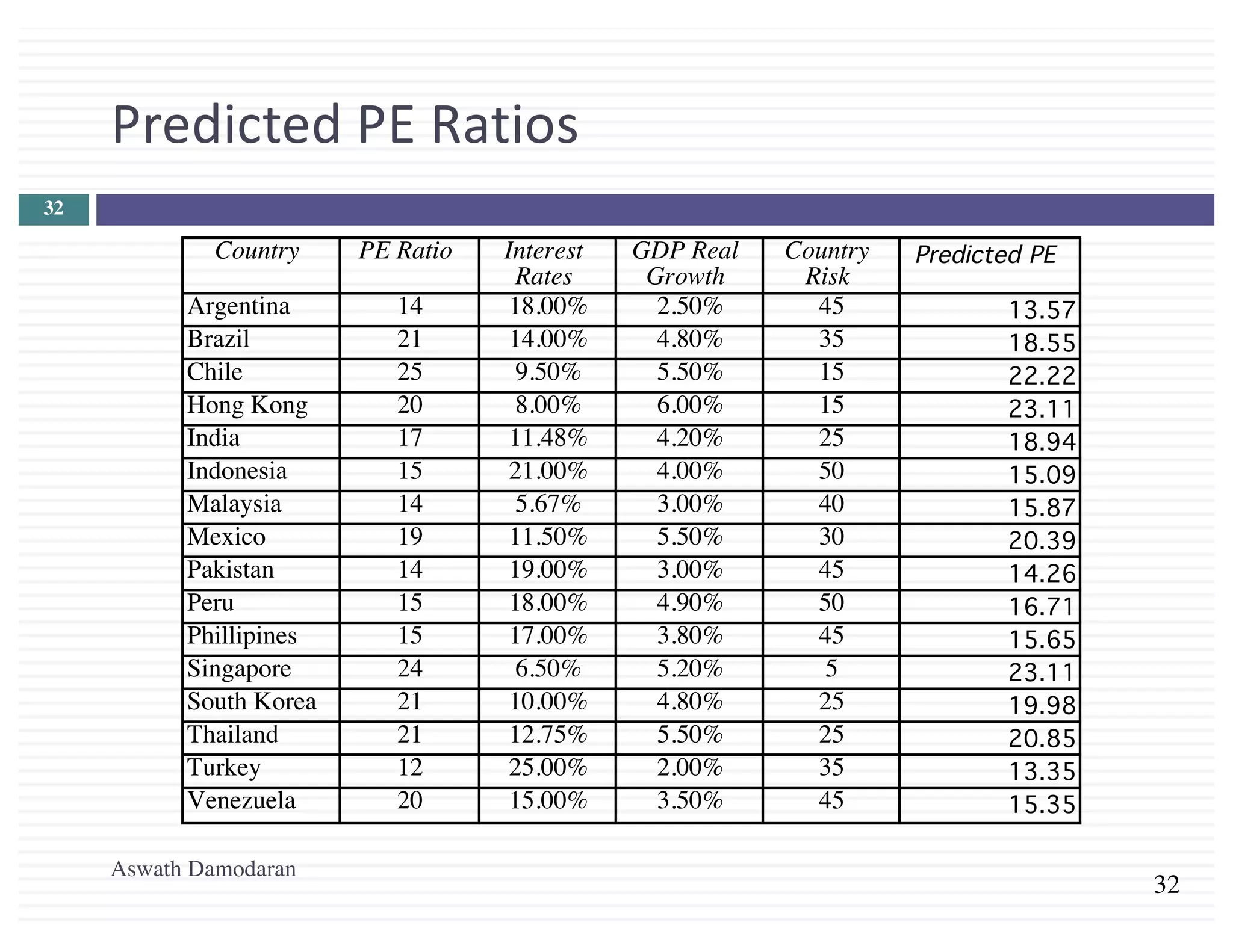 How to calculate P/E, PEG ratio | PDF