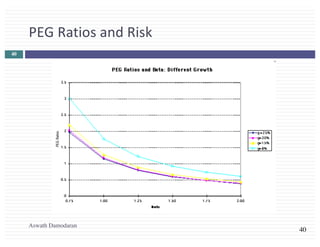How to calculate P/E, PEG ratio | PDF