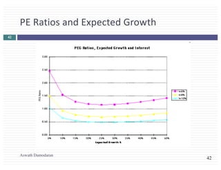 How to calculate P/E, PEG ratio | PDF