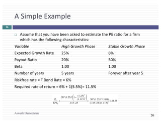 How to calculate P/E, PEG ratio | PDF