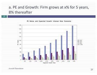 How to calculate P/E, PEG ratio | PDF