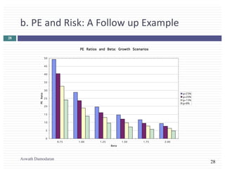 How to calculate P/E, PEG ratio | PDF