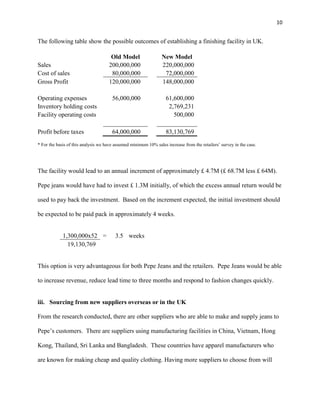 Pepe jeans case study report | PDF