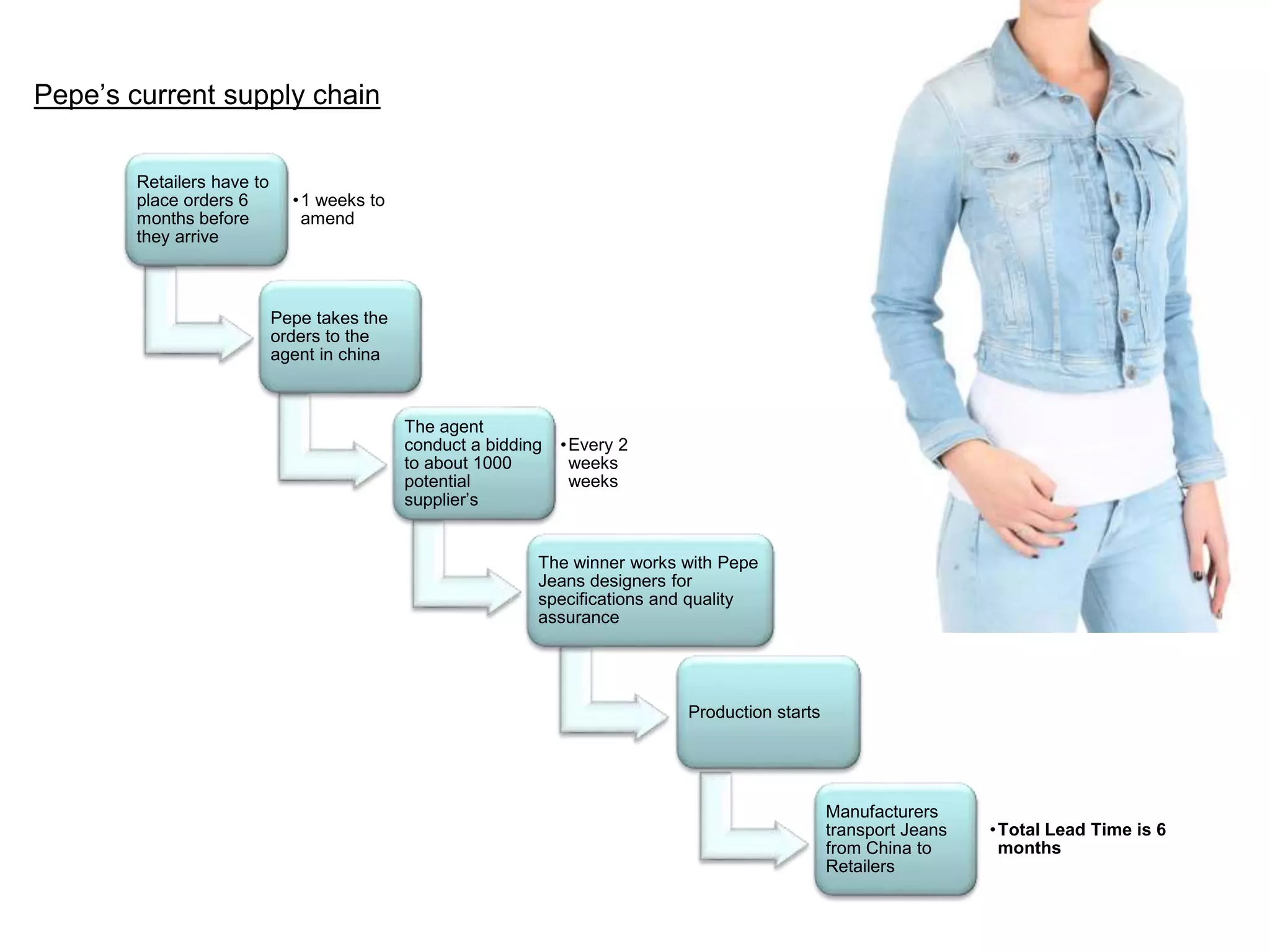 Pepe jeans case study presentation | PPT