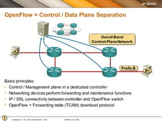 PLNOG 9: Ivan Pepelnjak - OpenFlow and SDN: hype, useful tools or panacea? | PPT
