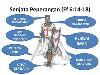 Peperangan rohani (ps Chris Hukubun) | PPTX