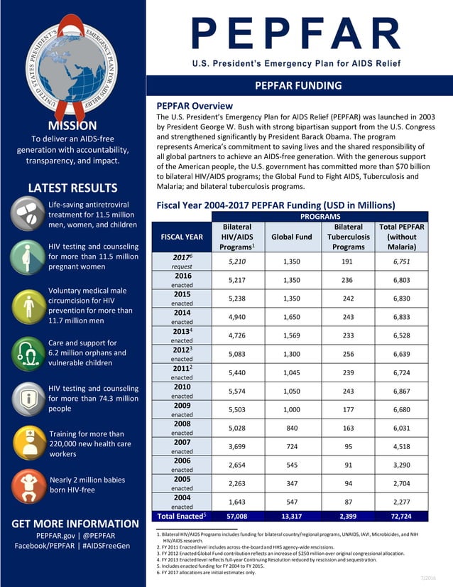 PEPFAR overview of U.S. Presidents Emergency Plan for AIDS Relief | PDF