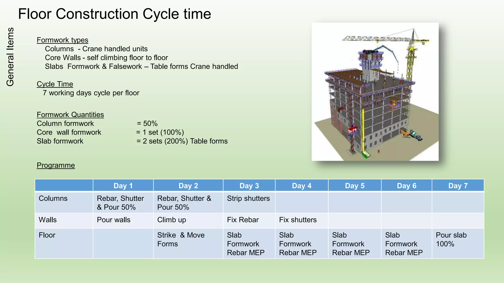Project Execution Plan for High Rise Building | PDF