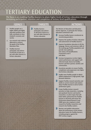 Pep Goals, Targets and Actions | PDF