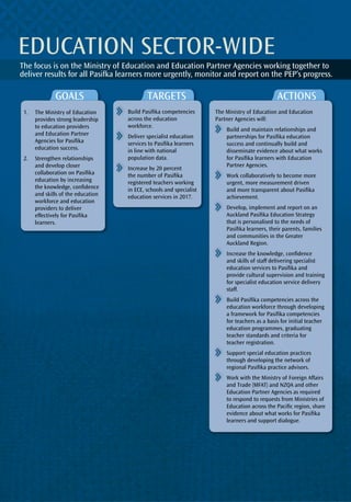 Pep Goals, Targets and Actions | PDF