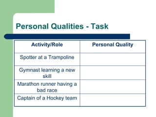 PE Physical and Personal Qualities | PPT