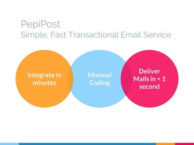 Pepipost presentation | PPT