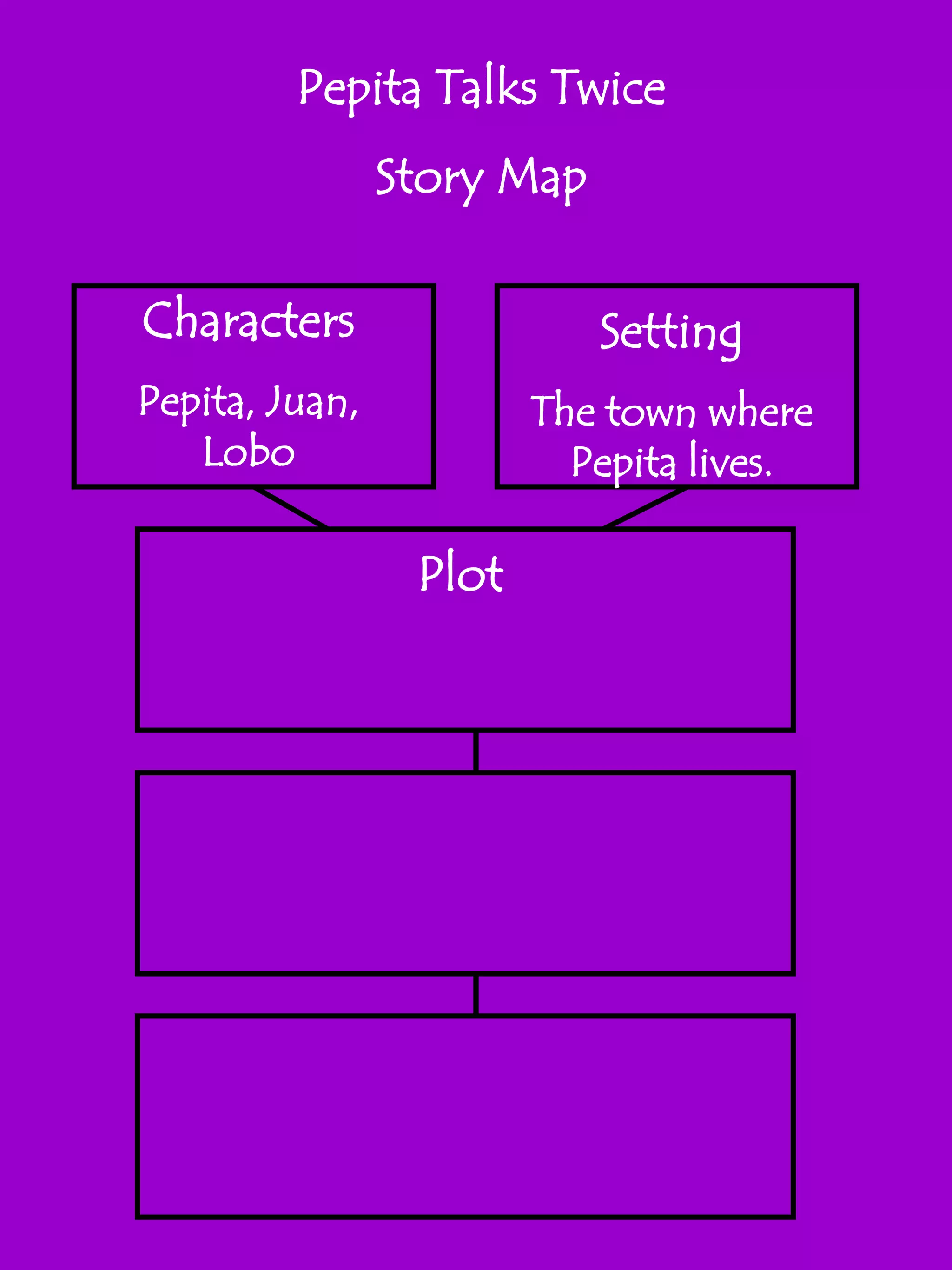 Pepita story map | PPTX