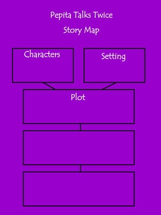 Pepita story map | PPTX