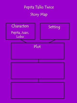 Pepita story map | PPTX