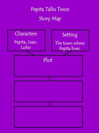 Pepita story map | PPTX