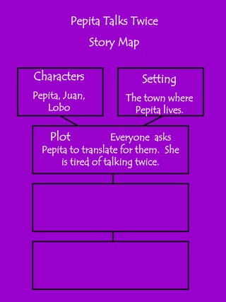 Pepita story map | PPTX