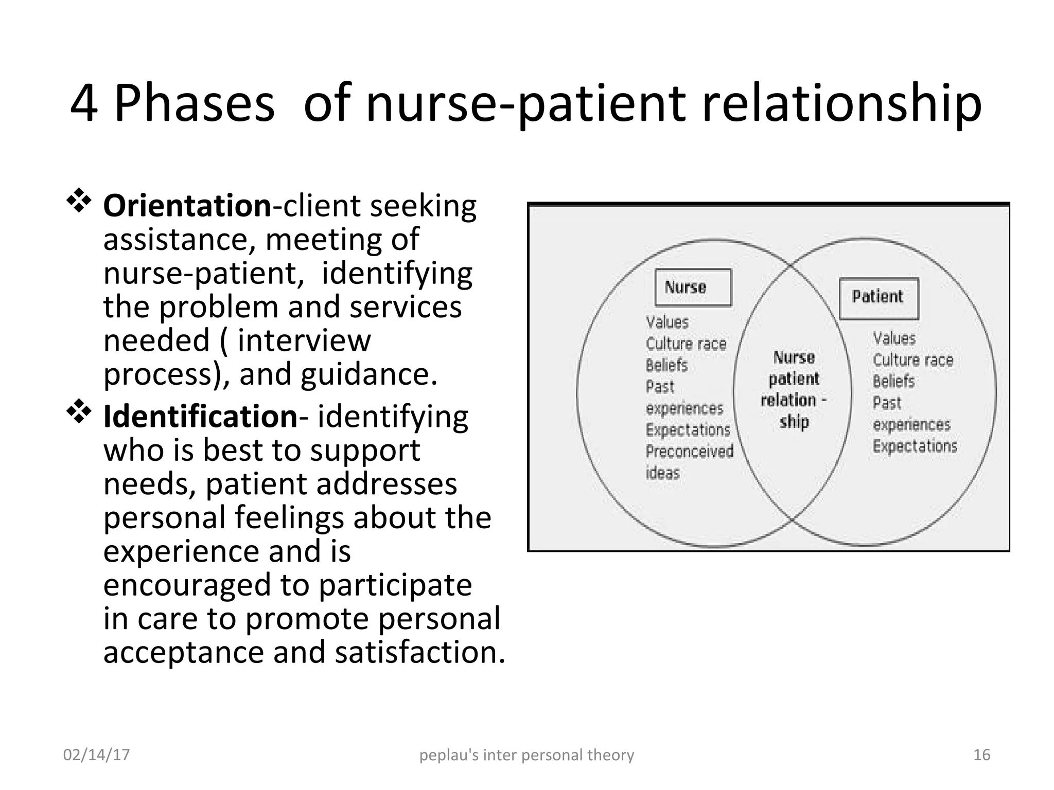 Peplau’s interpersonal relations theory | PPT