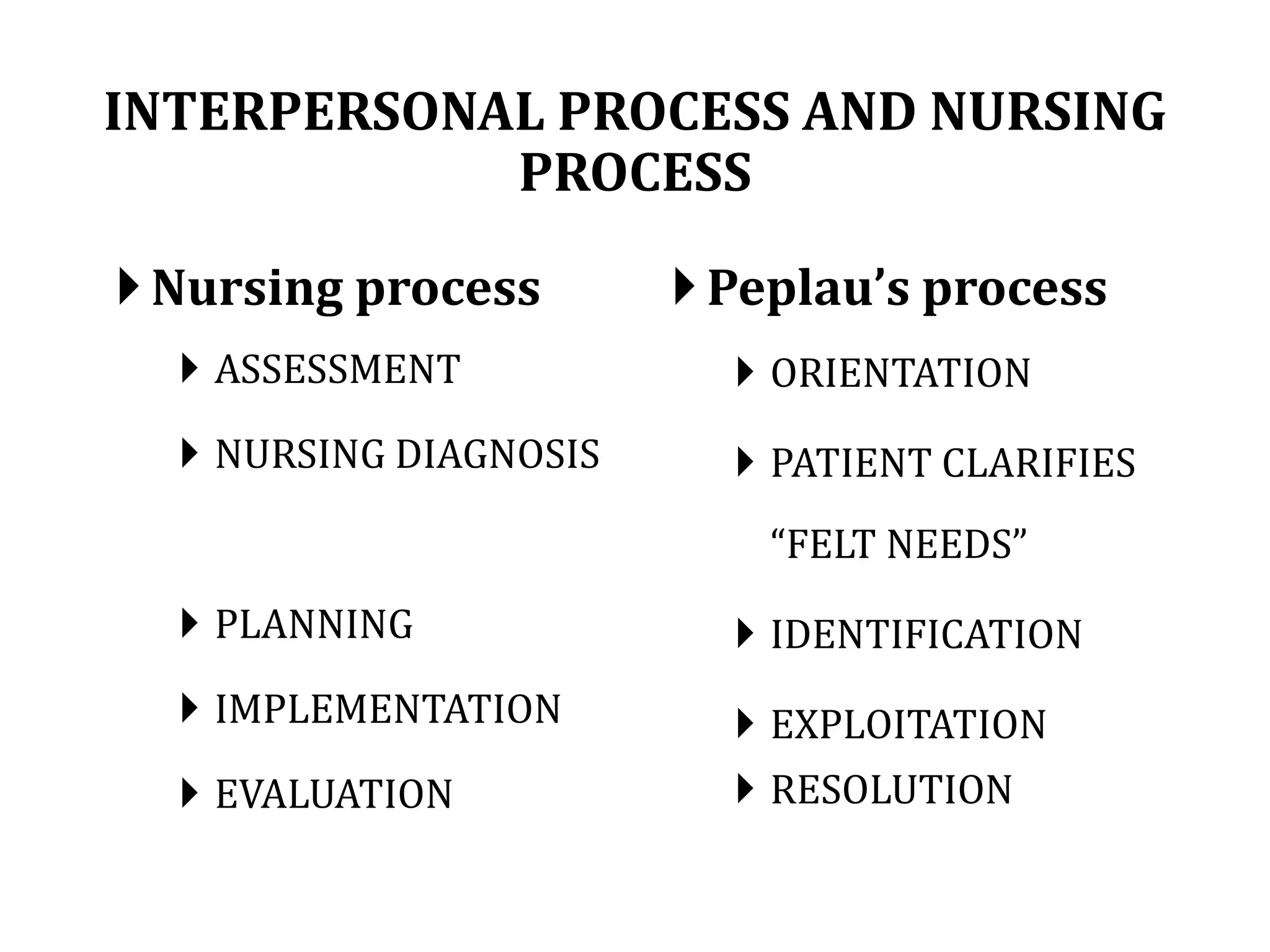 PEPLAU’S THEORY 1.pptx