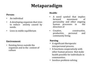 PEPLAU’S THEORY 1.pptx