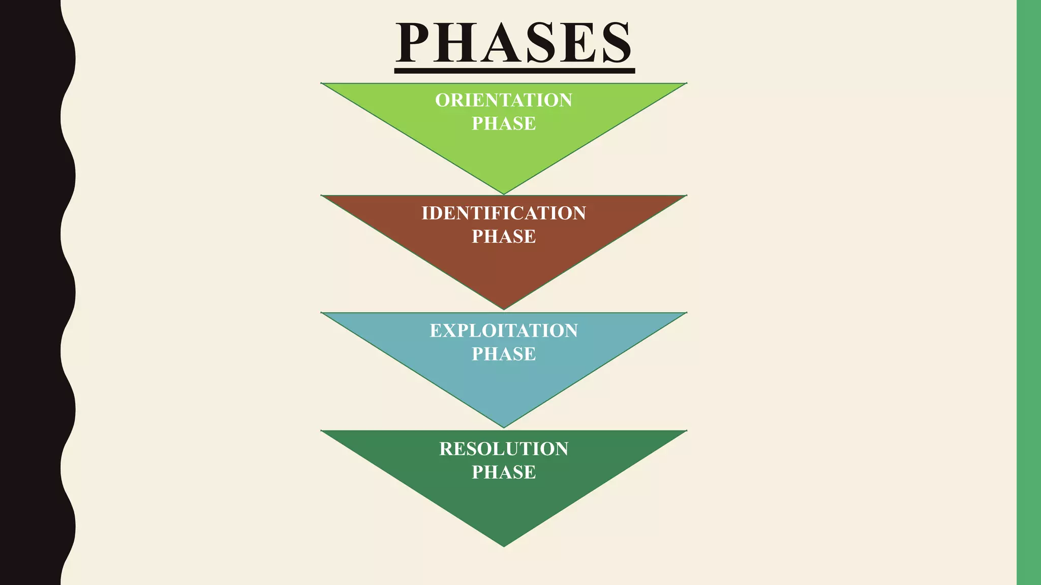 Peplau's theory ppt slideshare | PPTX