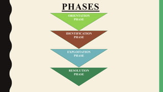 Peplau's theory ppt slideshare | PPTX