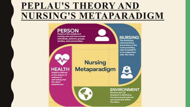 Peplau's theory ppt slideshare | PPTX | Parenting Babies and Toddlers ...