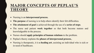 Peplau's theory ppt slideshare | PPTX