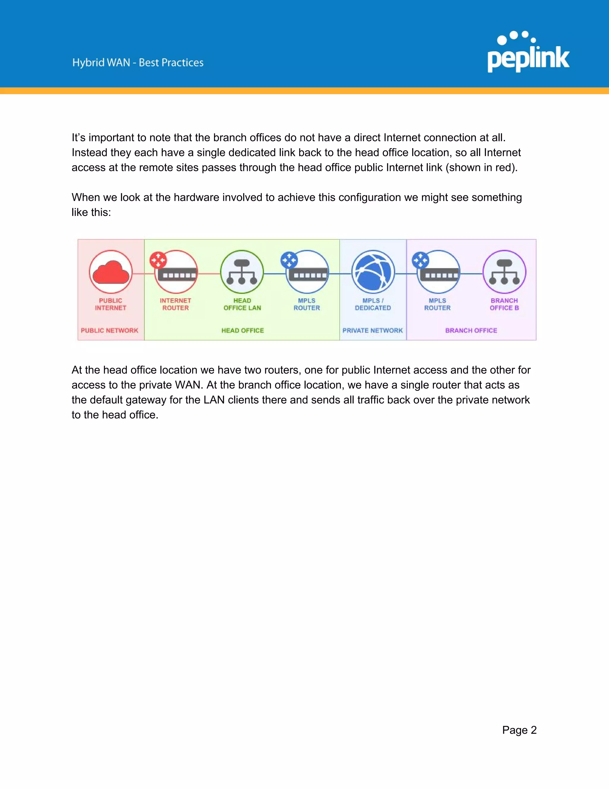 Whitepaper: Peplink Hybrid WAN Best Practices | PDF