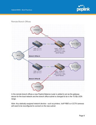 Whitepaper: Peplink Hybrid WAN Best Practices | PDF