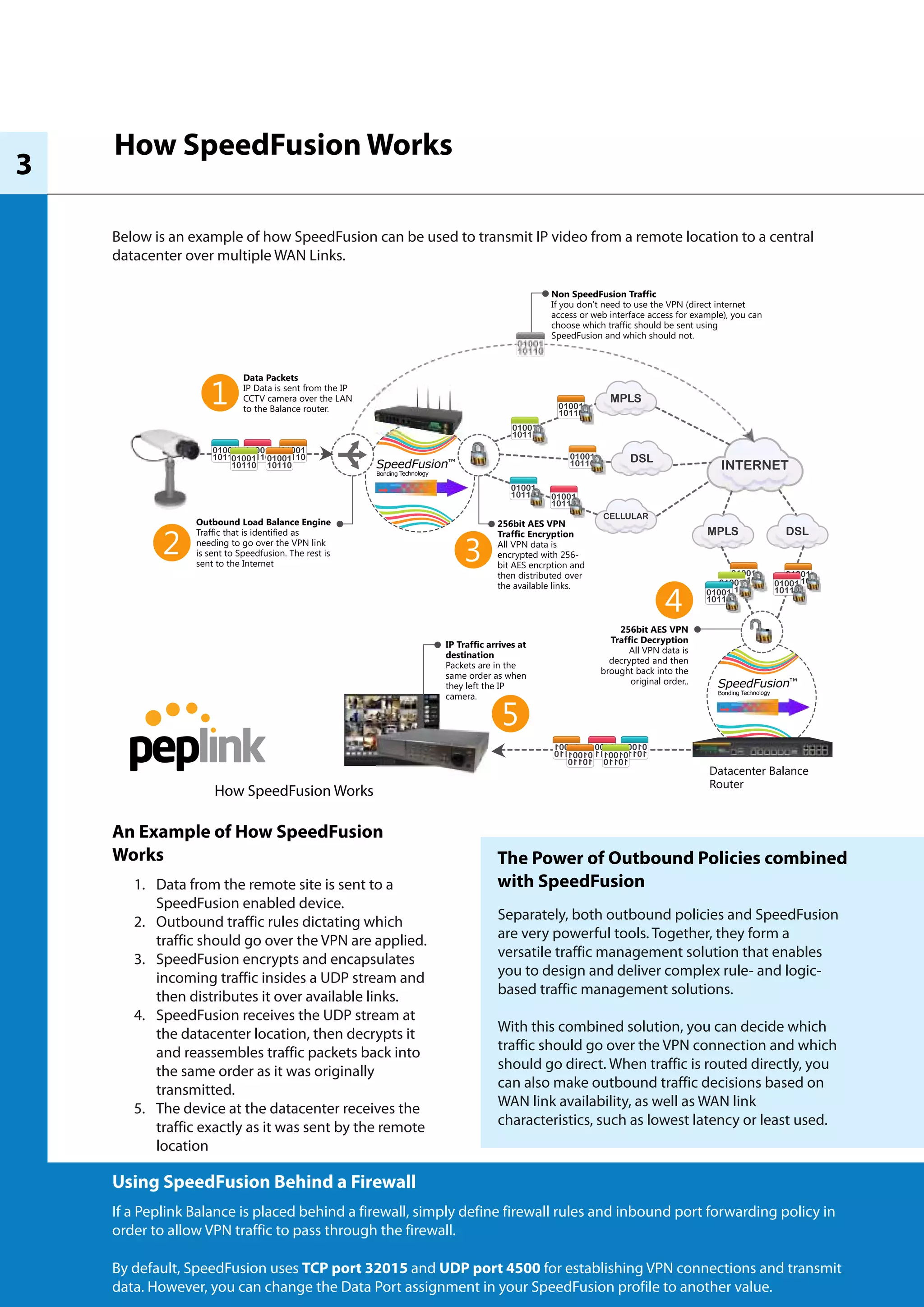 Peplink SpeedFusion Technology Best Practices | PDF