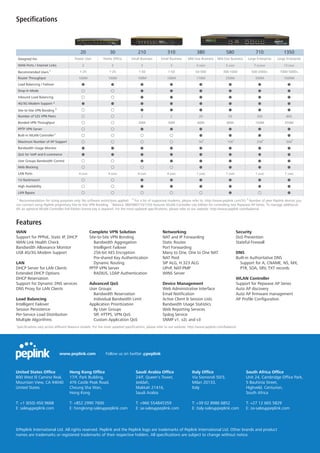 Peplink balance datasheet | PDF | Internet | Computing
