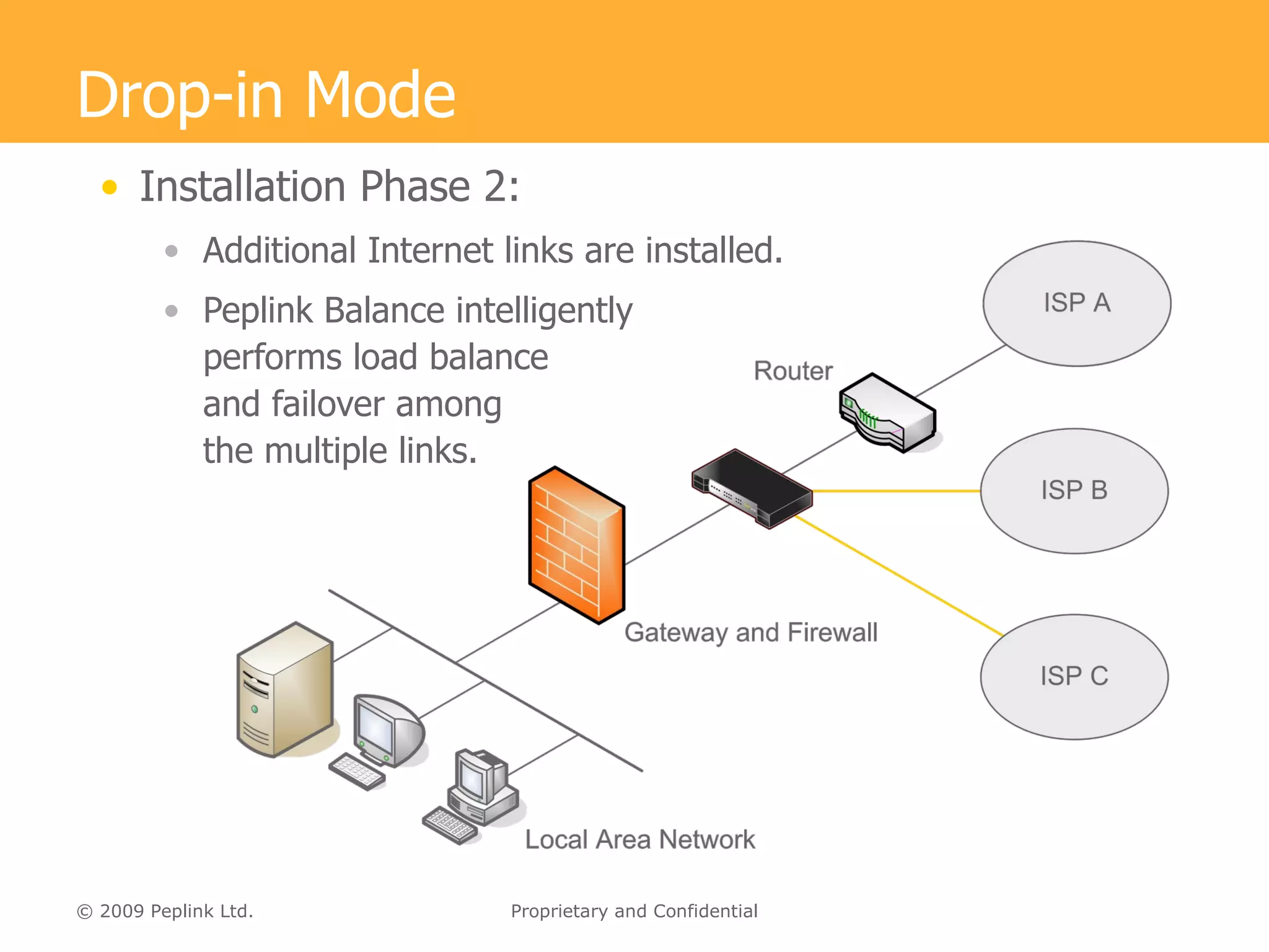 Peplink Balance Series Overview Reseller | PPT