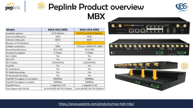 Peplink presentation | PDF