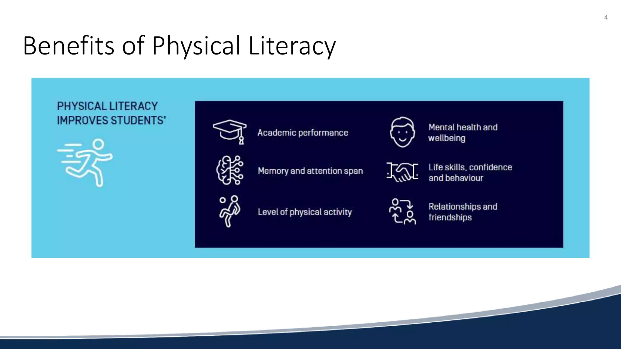 Physical Literacy Workshop | PPTX | Education